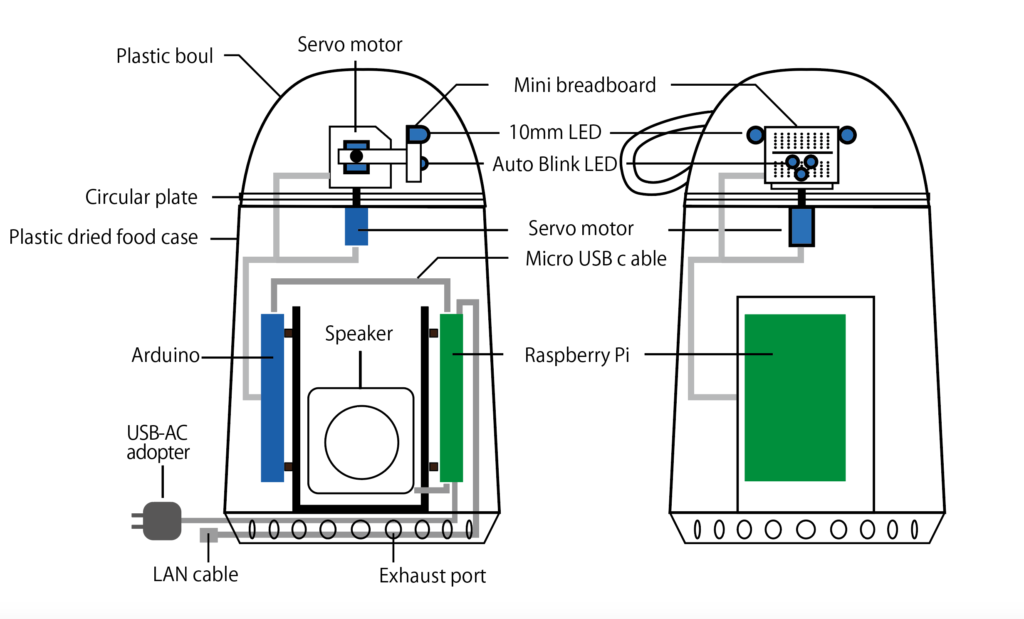 Overview（Mugbotの概要） | Making Mugbot マグボットの作り方